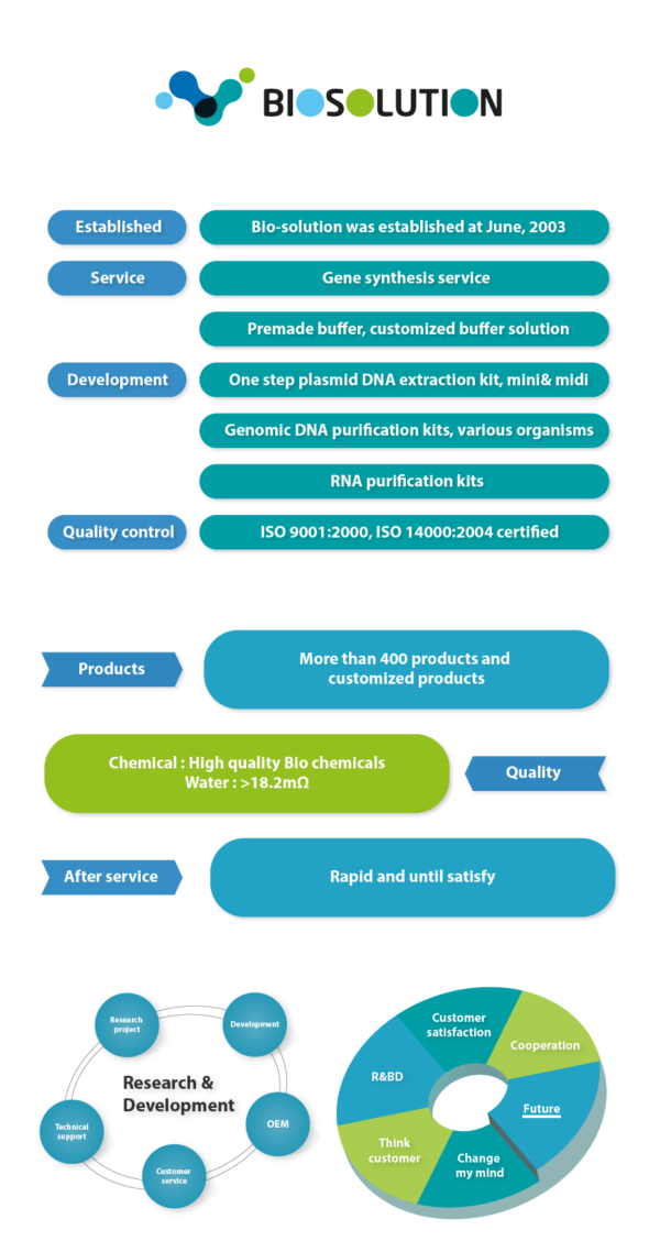 About Us – All product one day service, Biosolution